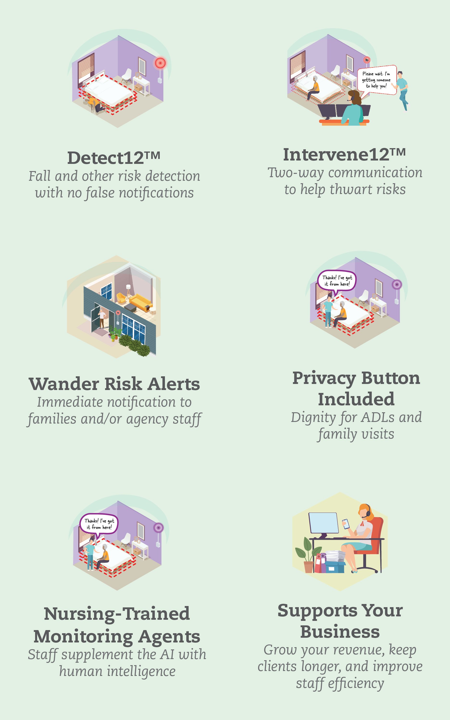 60 Day Free Trial | EyeWatch LIVE