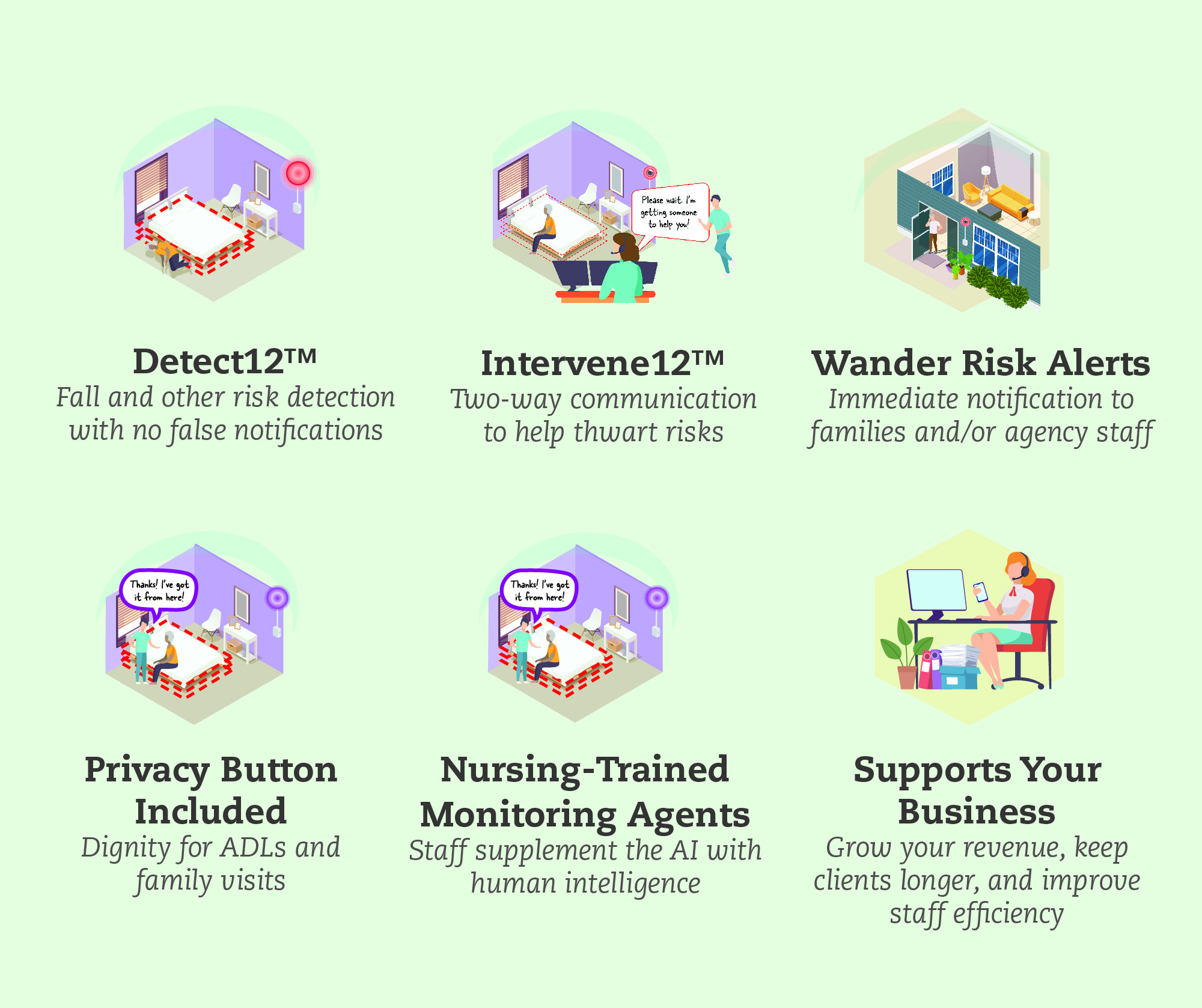 60 Day Free Trial | EyeWatch LIVE